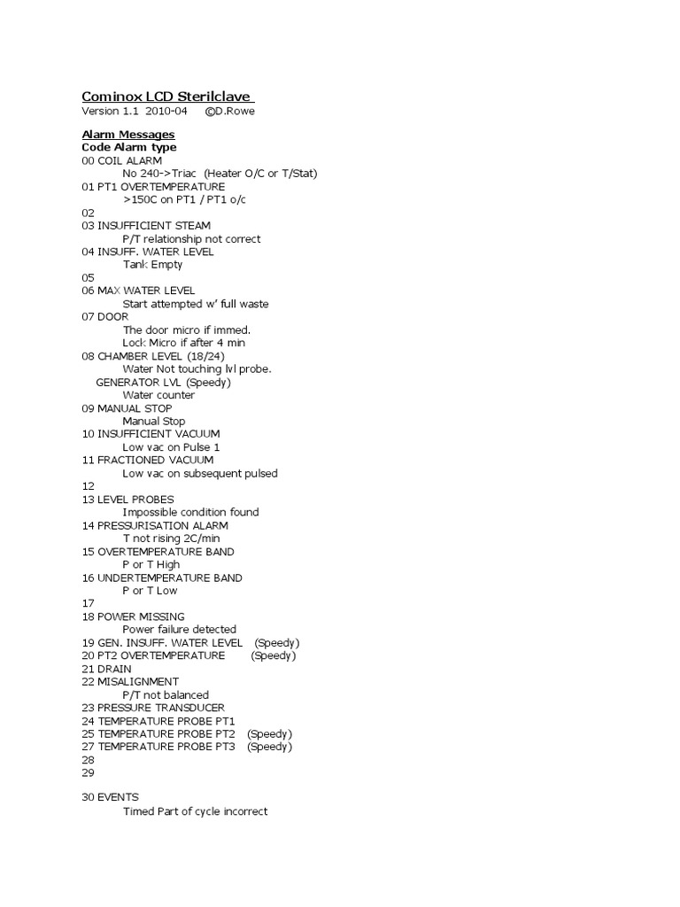 Cominox LCD Sterilclave Alarm Codes | PDF
