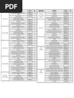 Service Maintenance Perodua - After Sales | PDF | Car | Private Transport