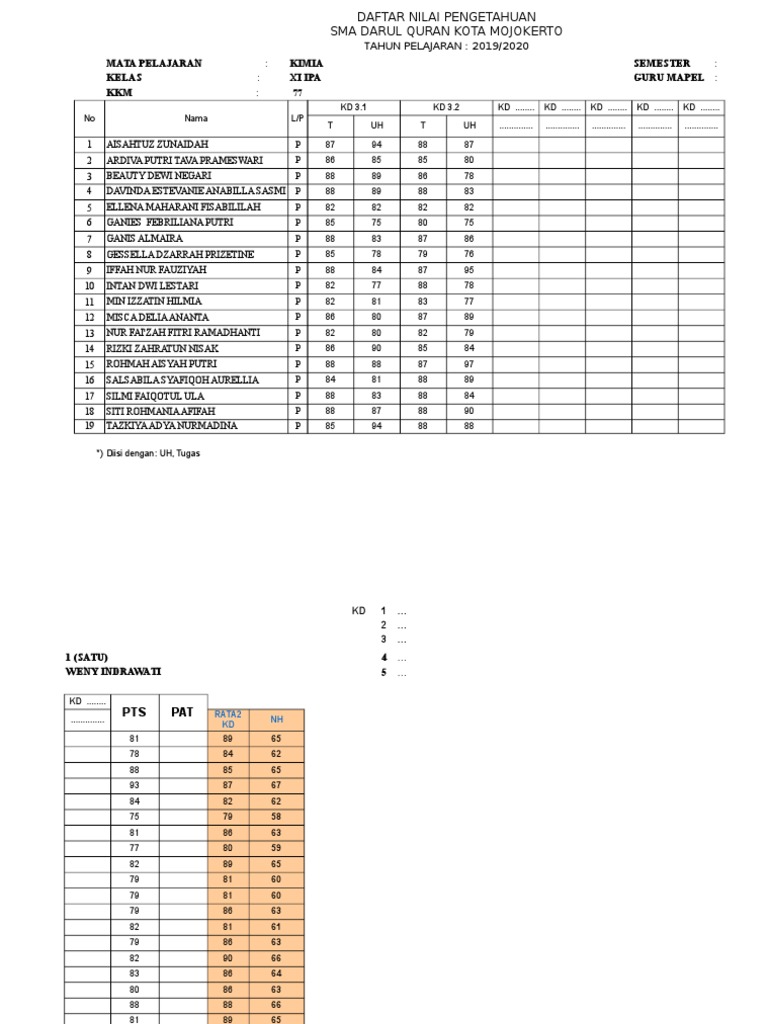 Kimia Daftar Nilai - Xi Ipa | PDF