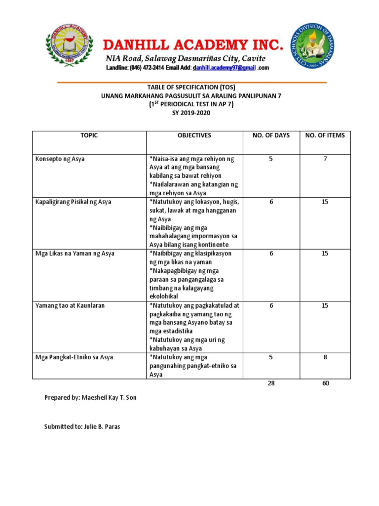 Table of Specification Ap7 | PDF