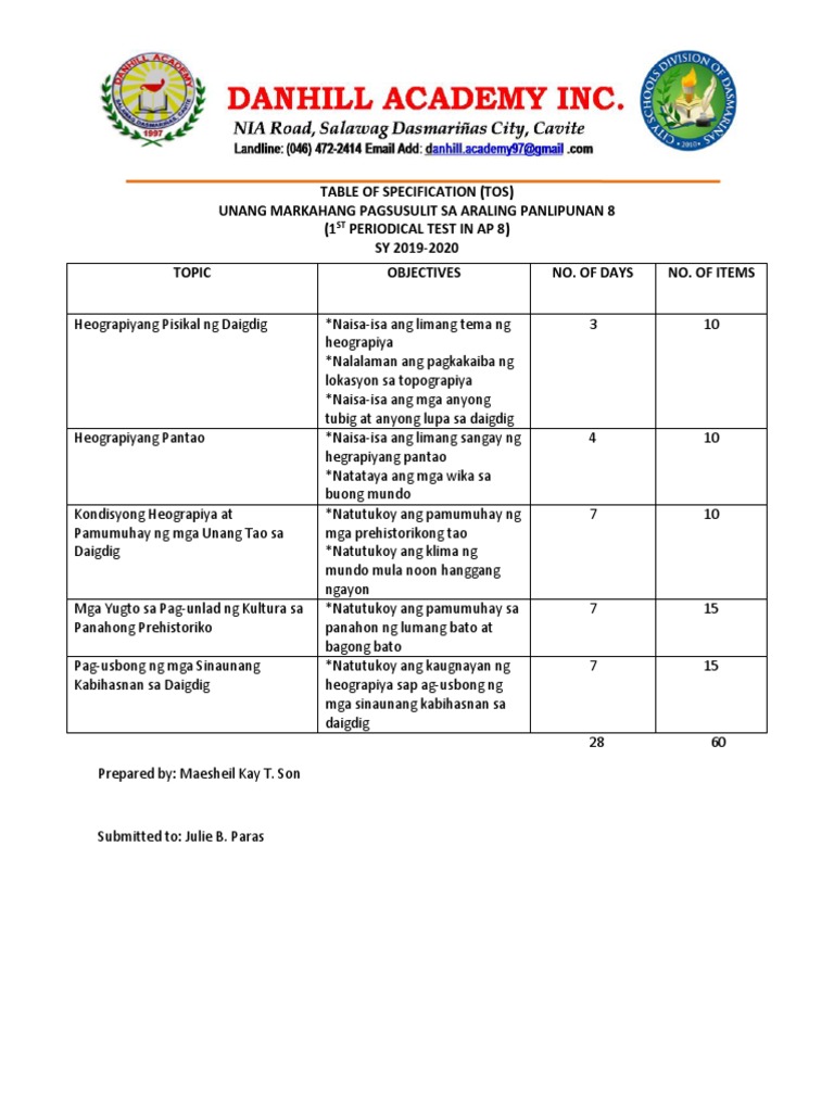 Table of Specification Ap8 | PDF