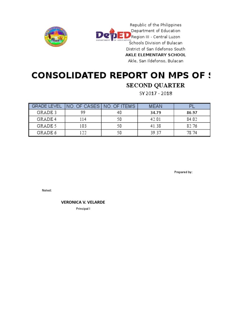 MPS Form | PDF | Education Policy | Philippines