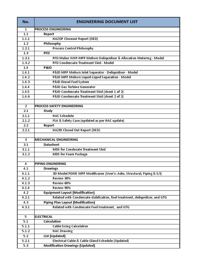 Engineering Document List | PDF | Mechanical Engineering | Engineering