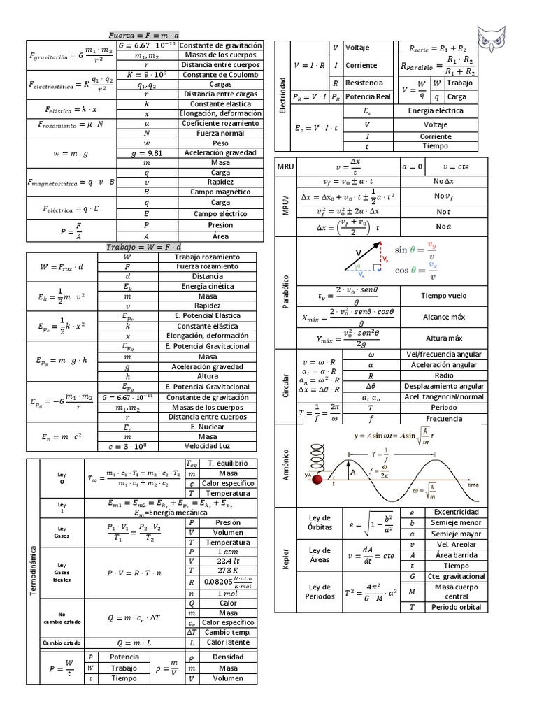 Formulas Fisica | PDF | Masa | Gravedad