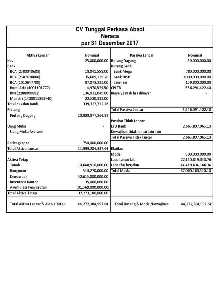 Neraca CV Tunggal Perkasa Abadi | PDF