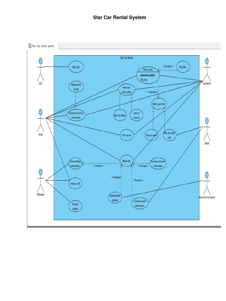 Case Diagram | PDF | Car Rental | Use Case