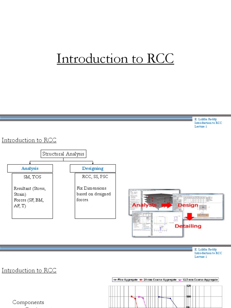 Introduction To RCC | Download Free PDF | Reinforced Concrete | Concrete