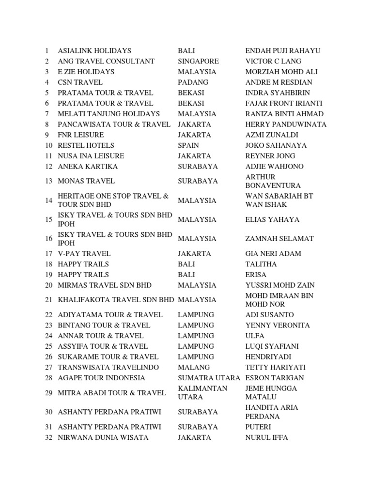 Buyer List Borobudur Travel Market | PDF
