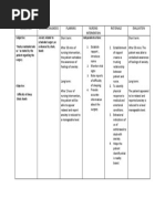 Inneffective Health Maintenence Care Plan | PDF | Nursing | Health Care