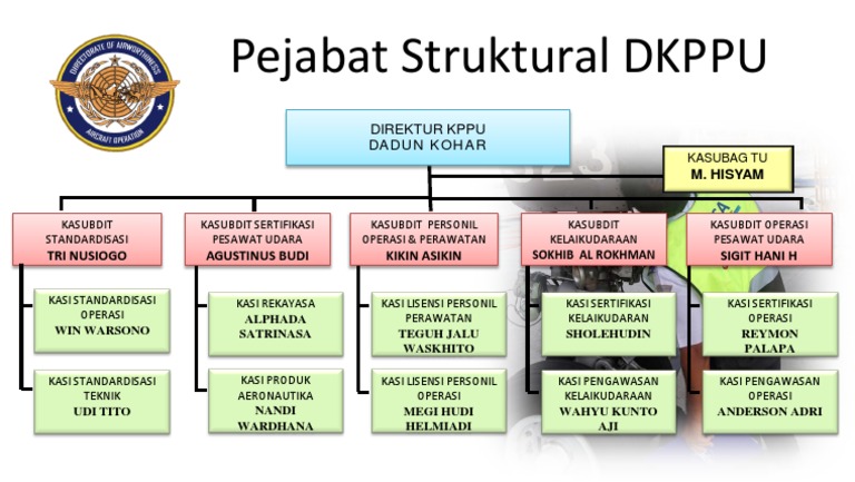 Struktural DKPPU | PDF