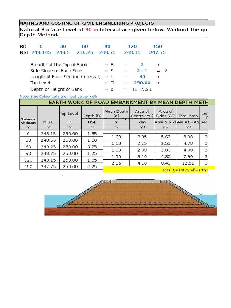 Earth Work by Mean Depth Method (Exp 6) | PDF | Length | Teaching ...
