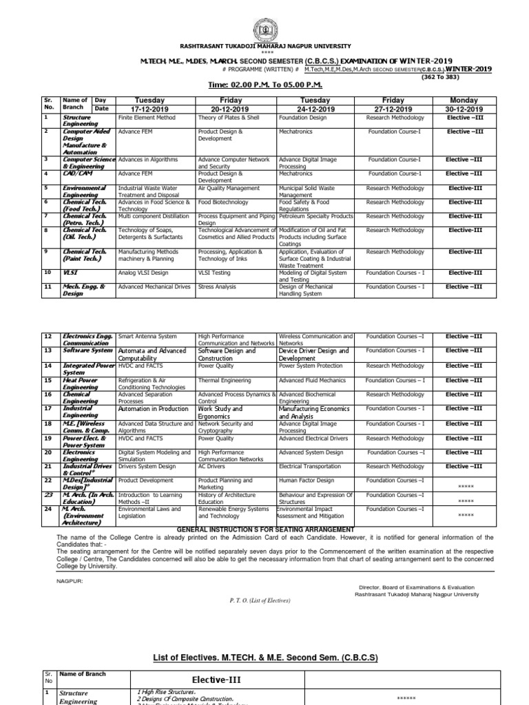 M.E. M.tech. 2ND Sem W 2019 021119 | PDF | Engineering | Automation