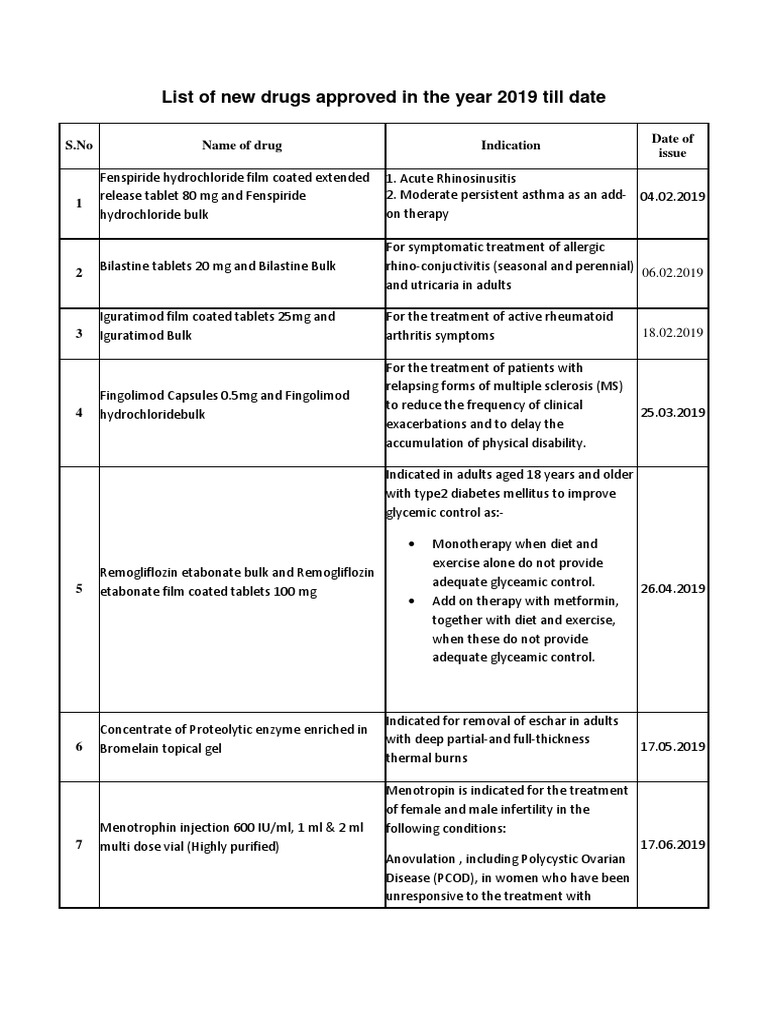 New Drug Approval From Cdsco Till Date | PDF | Tuberculosis ...