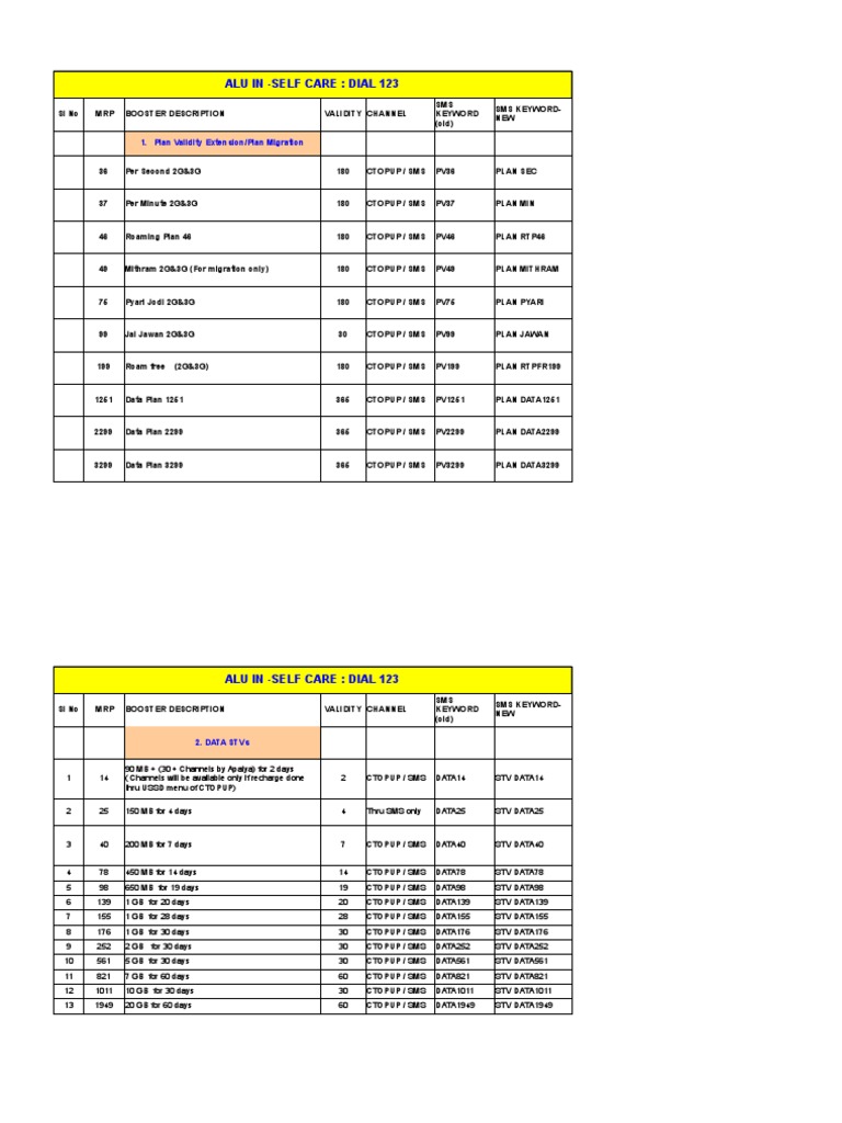 SC Codes | PDF | Software Defined Radio | Telecommunications Standards