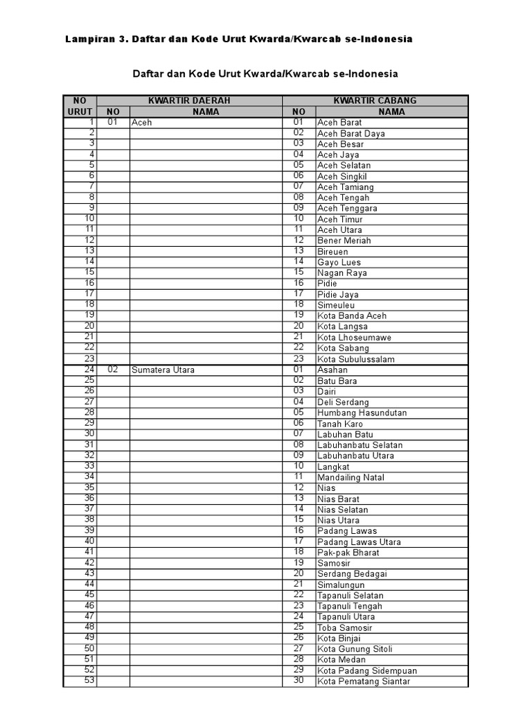 Kode Urut Kwarda/Kwarcab Indonesia | PDF