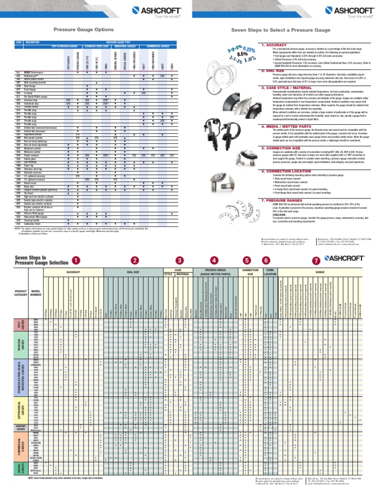 Selection Guide Seven Steps Pressure Gauge | PDF | Pressure Measurement ...