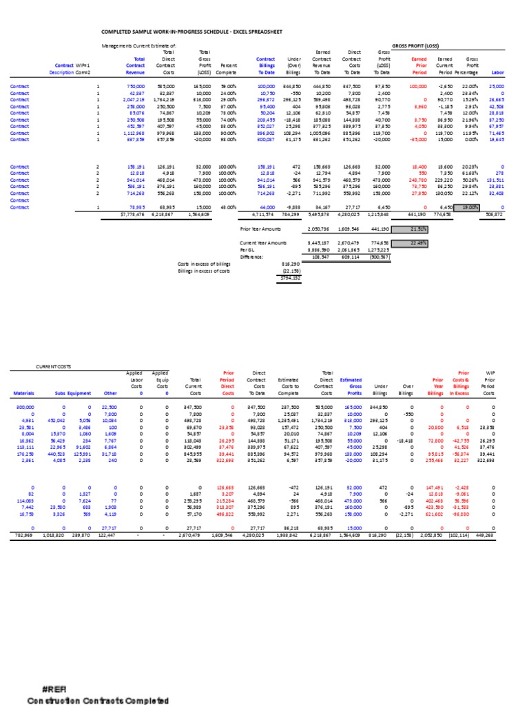 Construction WIP Schedule Template | PDF | Revenue | Economies