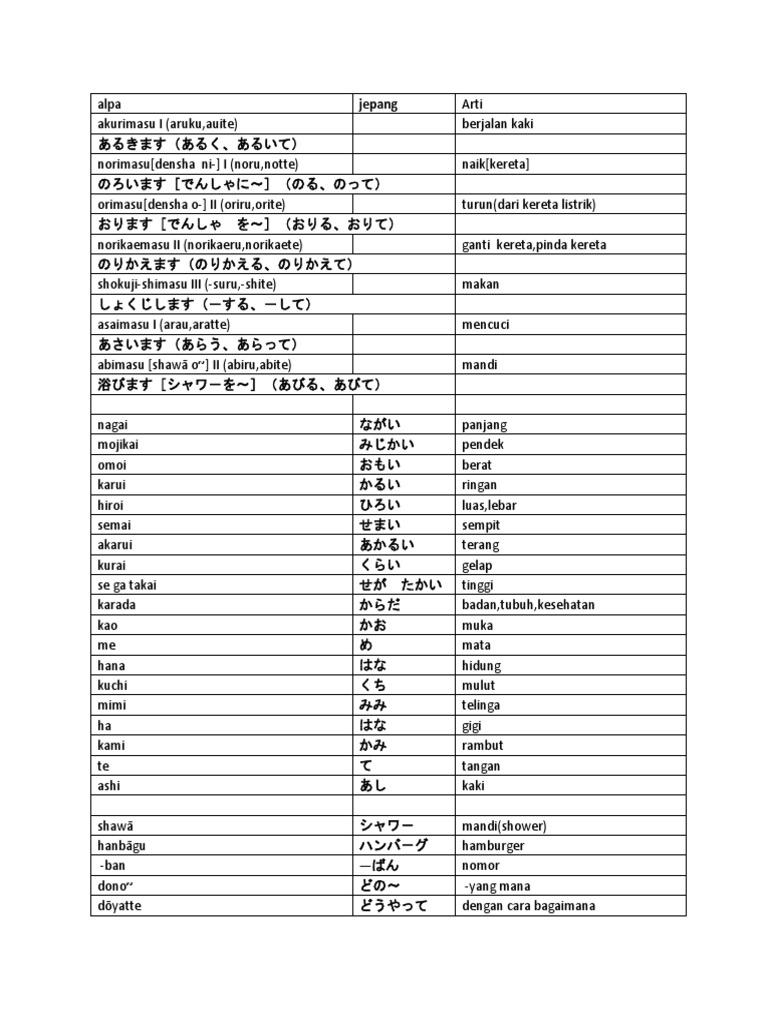 Shin Nihongo No Kiso 1 | PDF