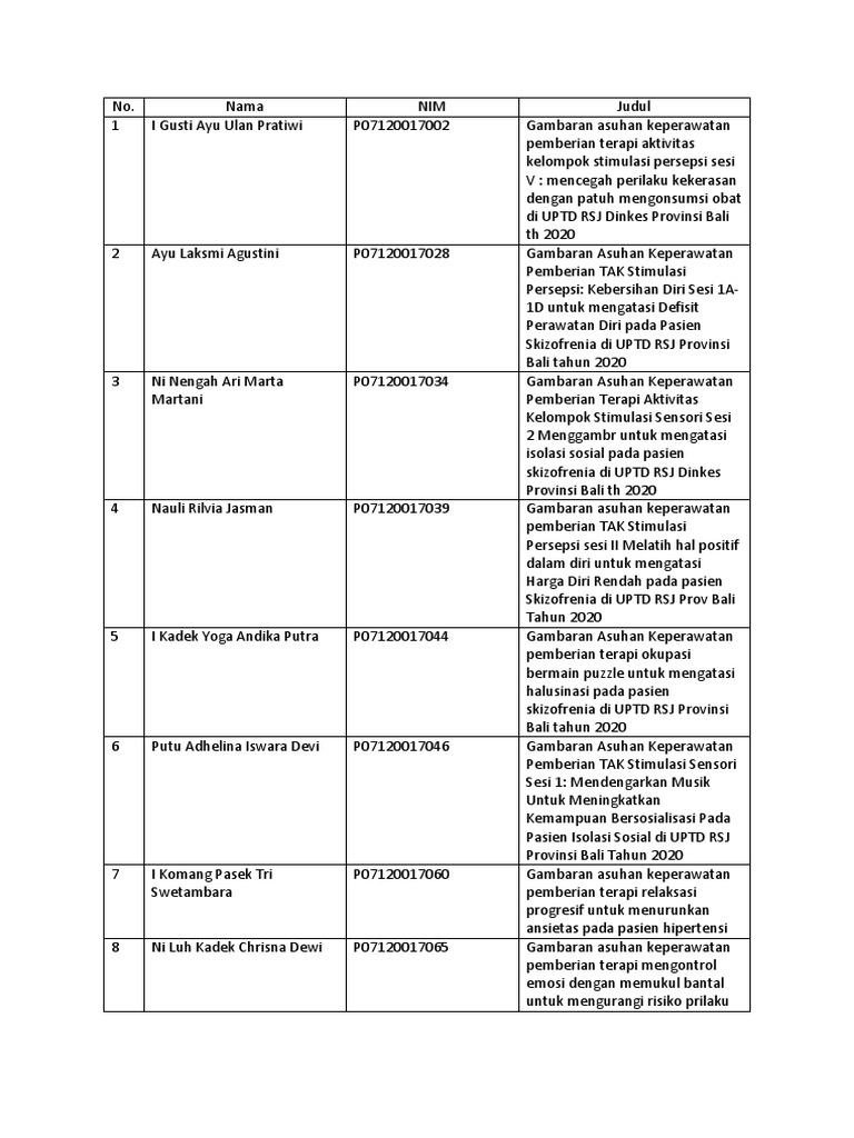 Daftar Judul Kti Jiwa | PDF