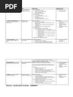 Asthma Nursing Diagnoses and Care Plan | PDF | Breathing | Asthma