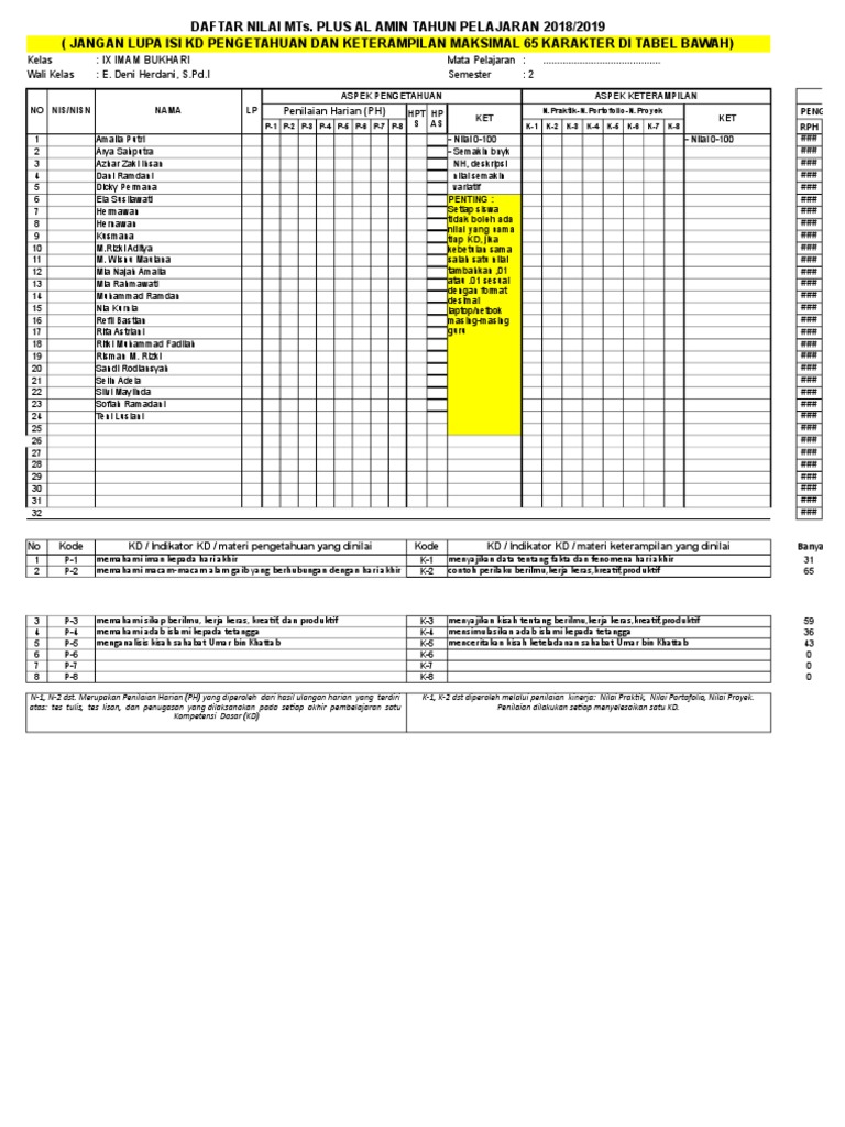 Nilai - Raport - SMT - 2 - Mapel - SKI - PAT | PDF