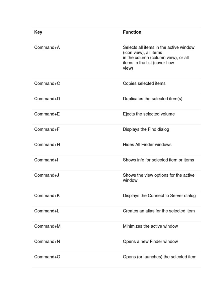 Shortcut Keys For MAC | PDF | Finder (Software) | Graphical User Interfaces