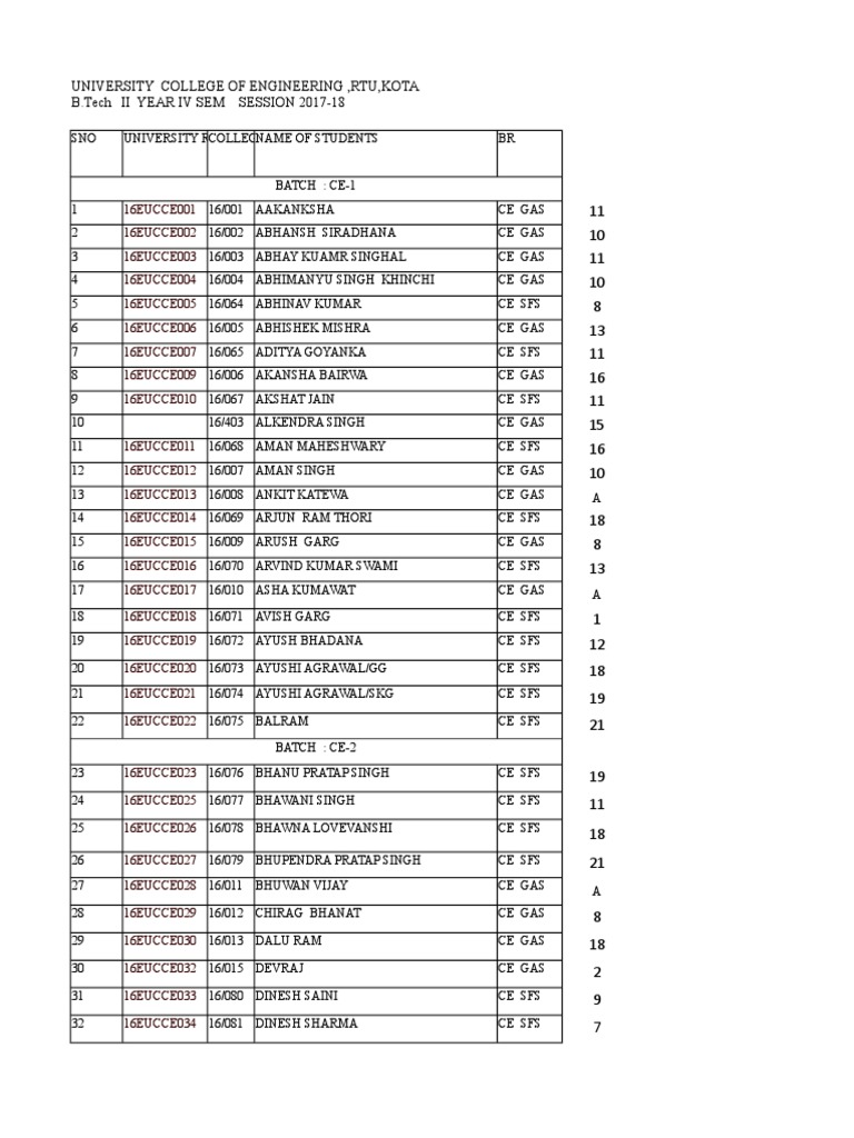 Hyd Mid Term Mark 27 02 2018 | PDF