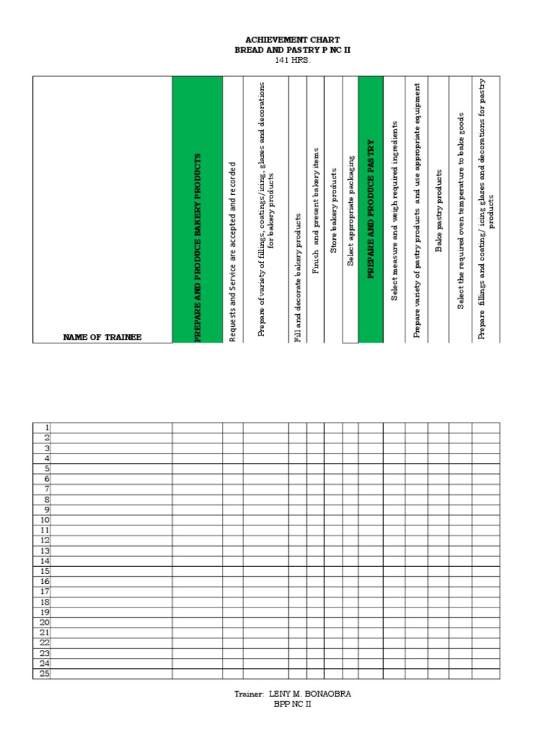 Achievement Chart BPP | PDF | Cakes | Desserts