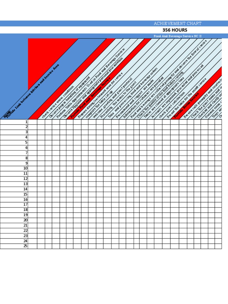 Achievement Chart FBS | PDF