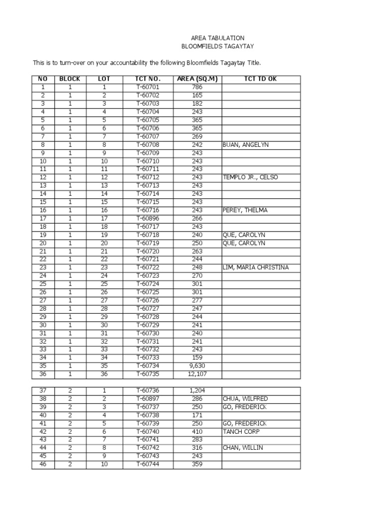 Area Tabulation | PDF