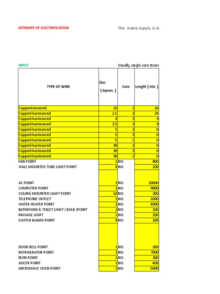 Electrical Wiring Cost Estimate | PDF | Engineering | Wire