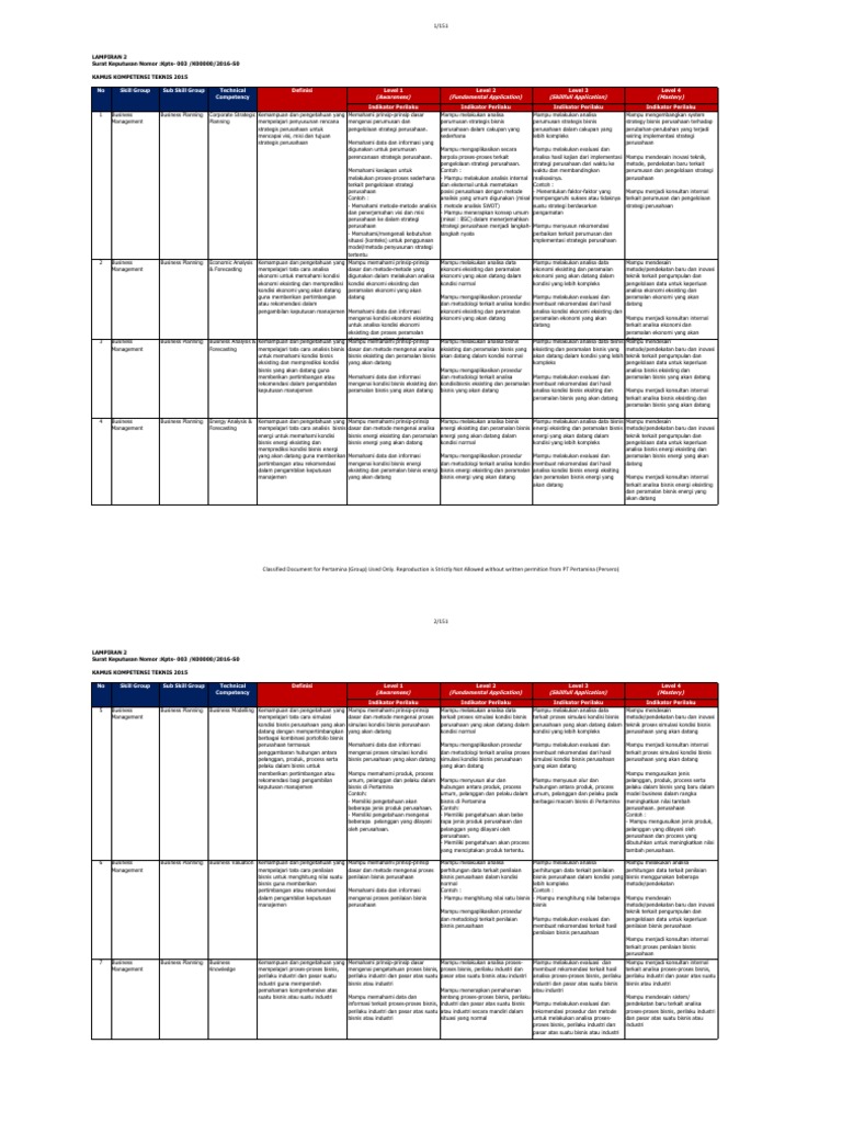 LMP-Lamp2 - SK003 - Kamus Kompetensi Teknis 2015 (Lengkap) - Rev-14-04-2016 - 17 PDF | PDF