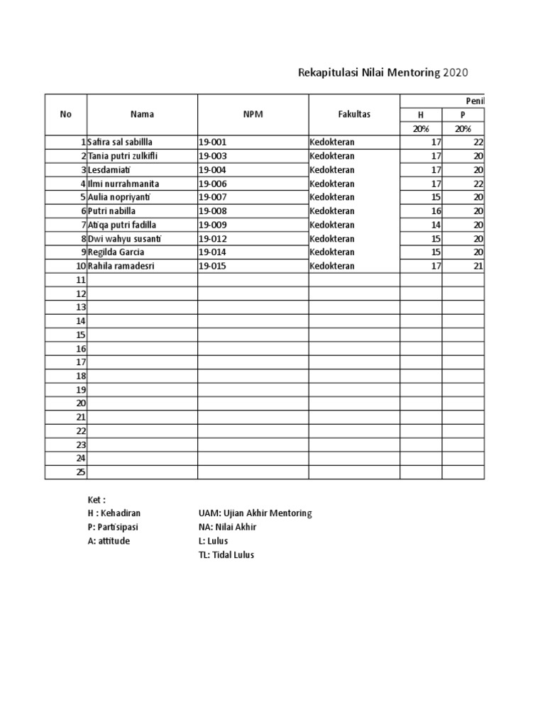 Rekapitualsi Nilai Mentoring | PDF