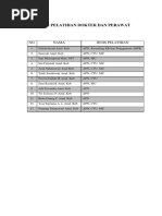 SOP Kegawatdaruratan Maternal Neonatal | PDF