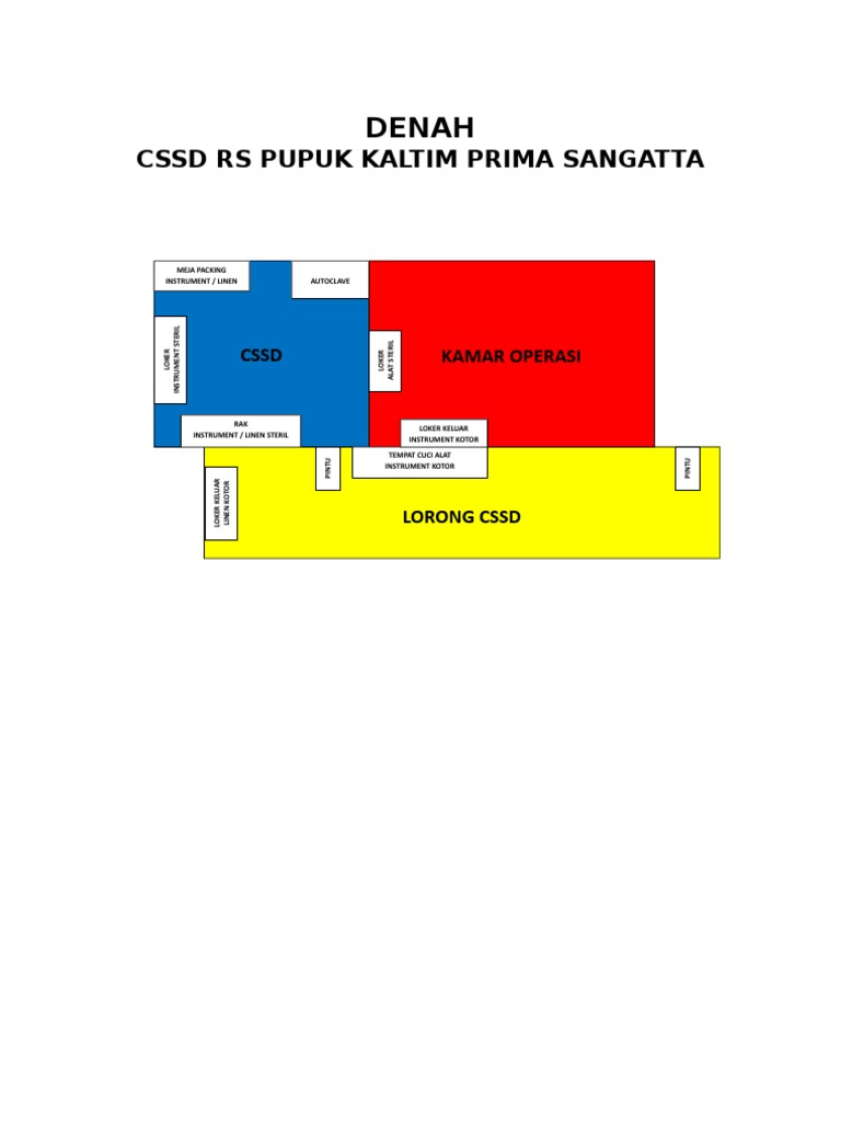 Denah CSSD | PDF
