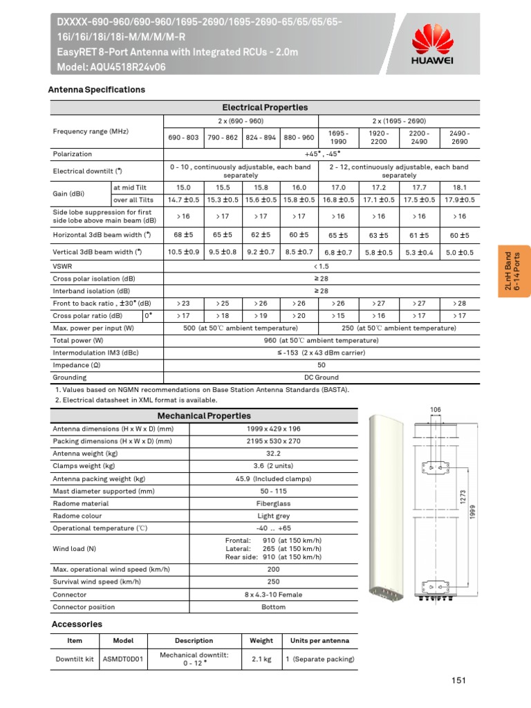 AQU4518R24V06 | PDF | Antenna (Radio) | Electronics