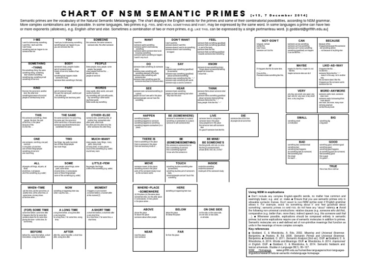Chart Of Nsm Semantic Primes V15 Pdf Pdf Semantics Communication