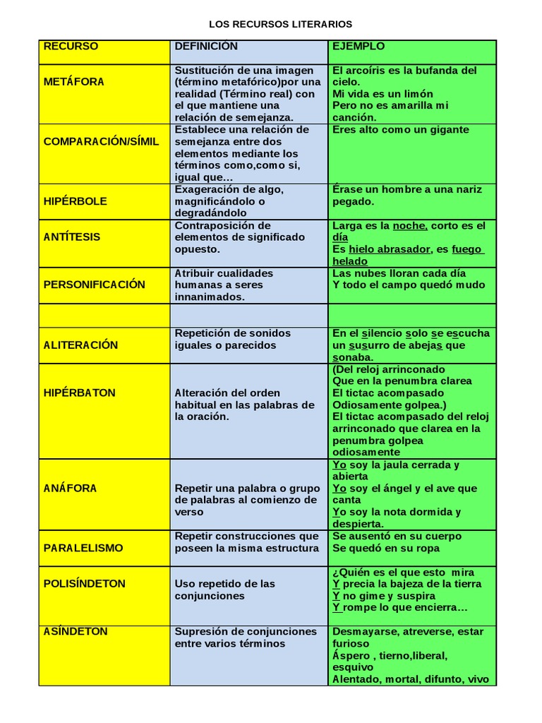 Los Recursos Literarios | PDF | Idiomas
