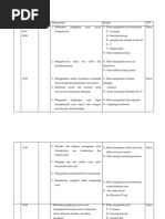 Contoh CPPT (Terisi) | PDF