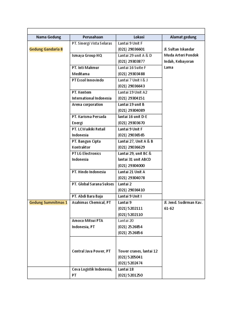 Nama Gedung Dan Daftar Perusahaan | PDF | Business