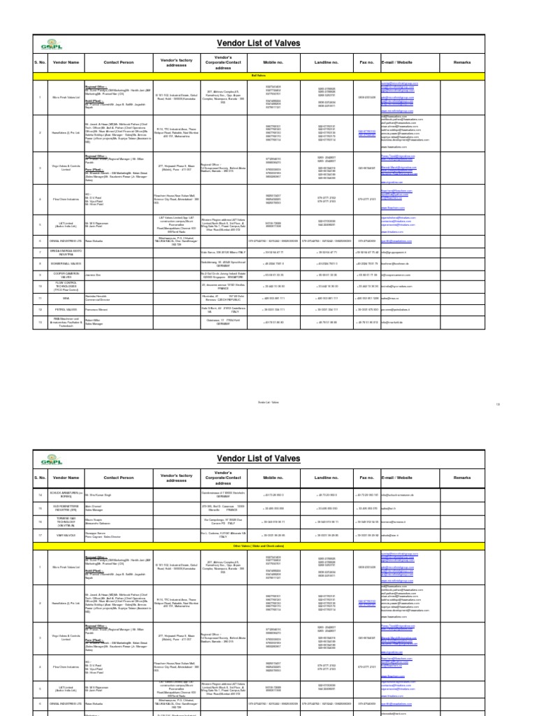 Vendor List - Valves | PDF | Gas Technologies | Business