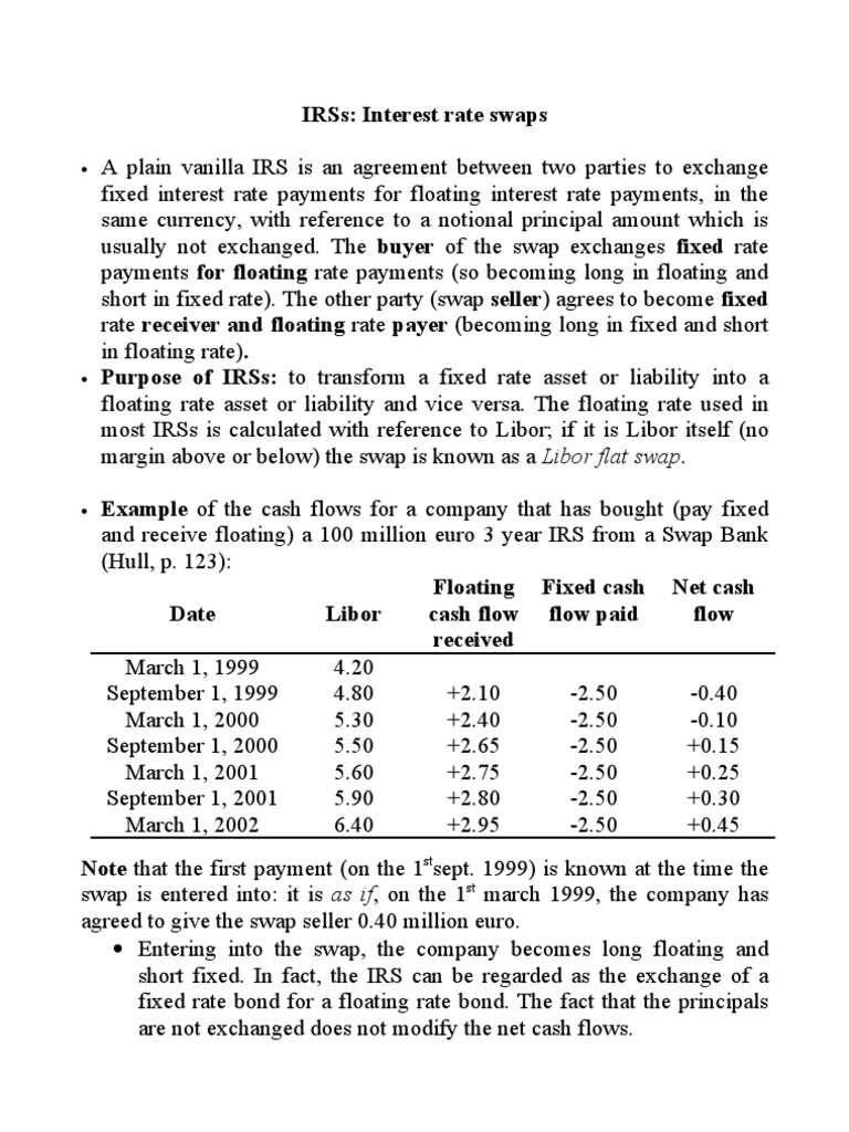 Understanding Interest Rate Swaps (IRS) | PDF | Swap (Finance ...