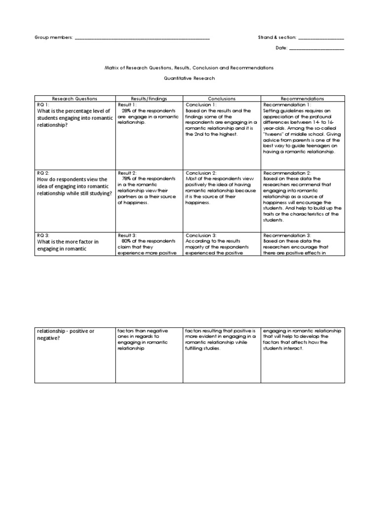 Conclusion Recommendation | PDF | Romance (Love) | Happiness