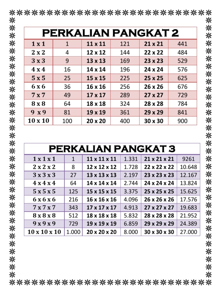 Perkalian Pangkat 2 | PDF