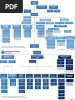 BNM Organisation Chart PDF | PDF