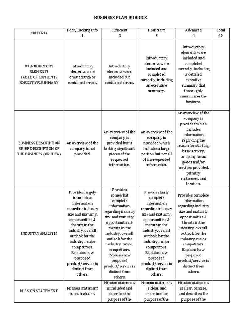 Business Plan Rubrics | PDF | Pricing | Marketing