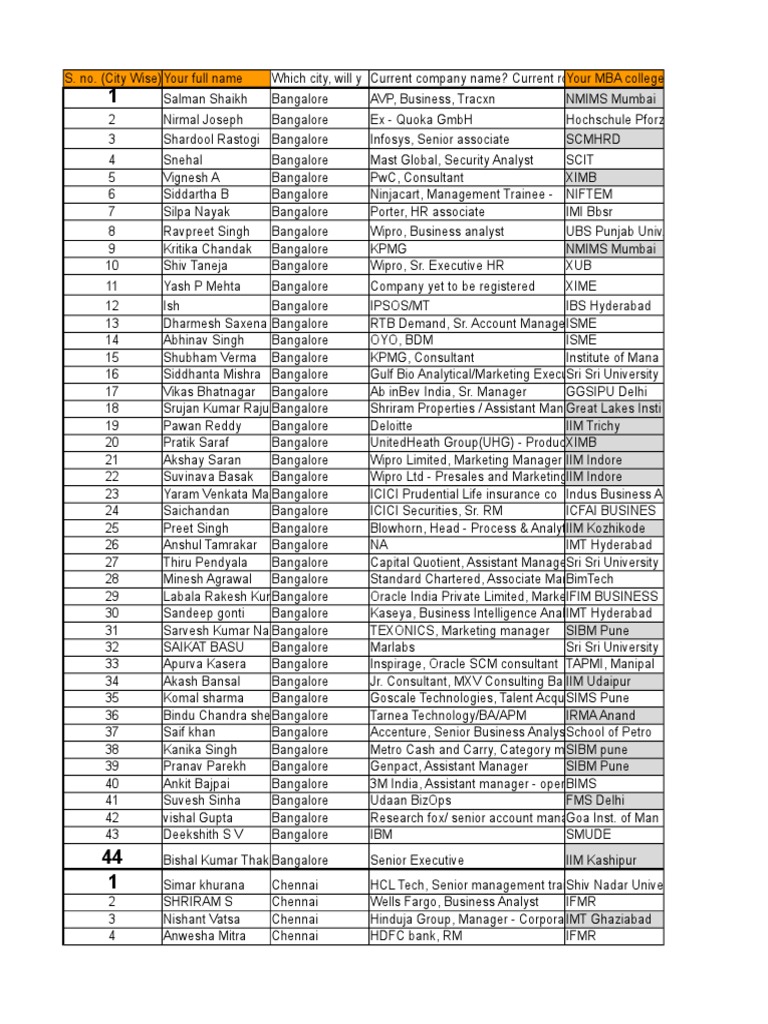11th January - Meetup Attendees List | PDF | Service Companies | Companies