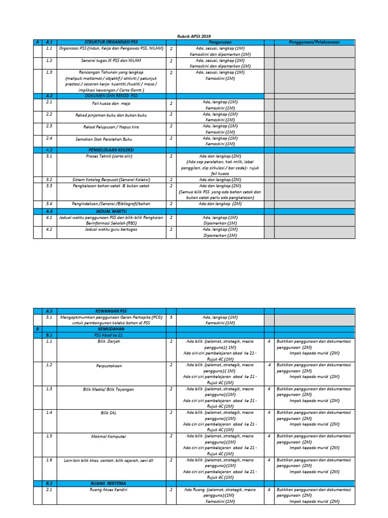 Rubrik Apss 2019 | PDF