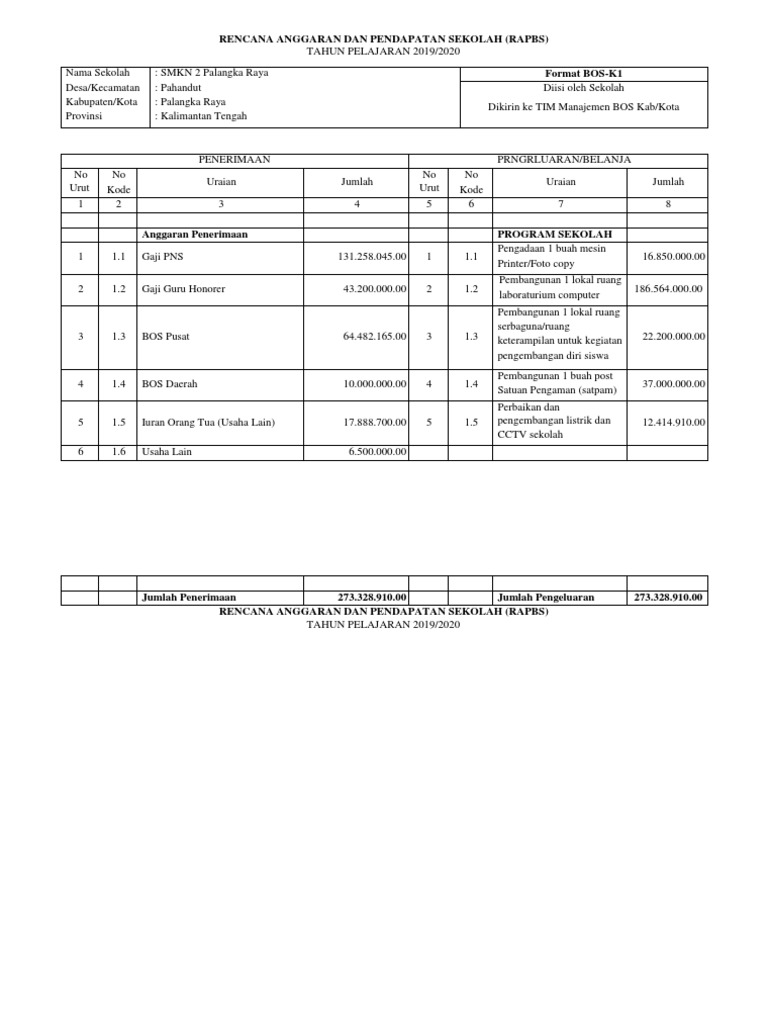 Rencana Anggaran Dan Pendapatan Sekolah (Rapbs) Contoh | PDF