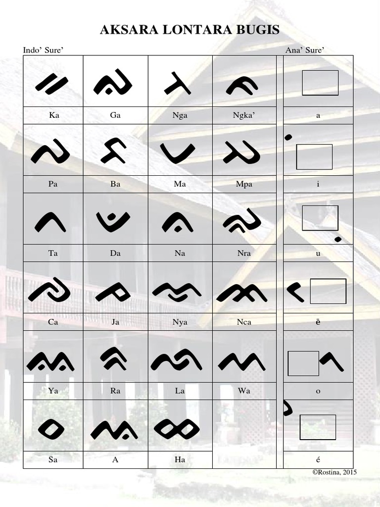 Aksara Lontara Bugis PDF | PDF